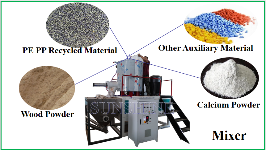 Automation Wpc Pe Profile Decking Production Line, High Quality ...