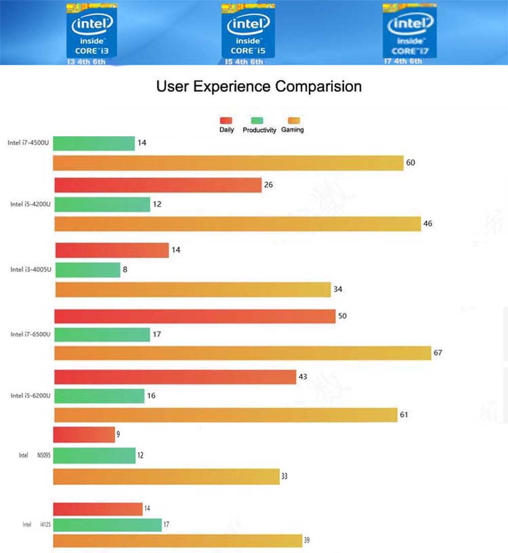 Bulk Buy Custom Business Windows 11 Mini Pc, High Quality Bulk Buy ...