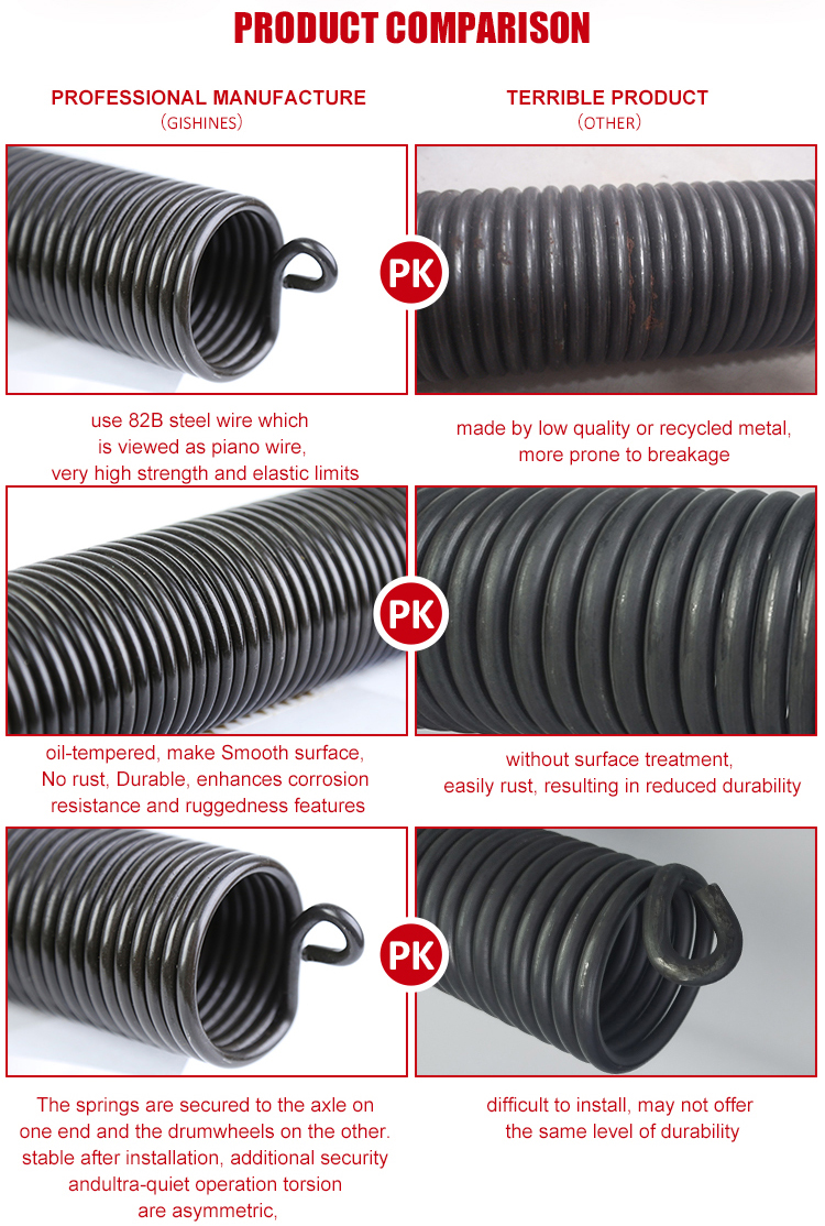 Types Of Roller Shutter Door Springs For Roll Up Doors, High Quality ...
