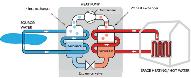 Heat Pump Diagram: The Visual Guide