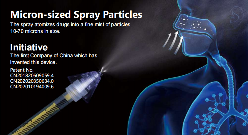 Disposable Intranasal Atomization Device-an ideal partner for Nasal ...