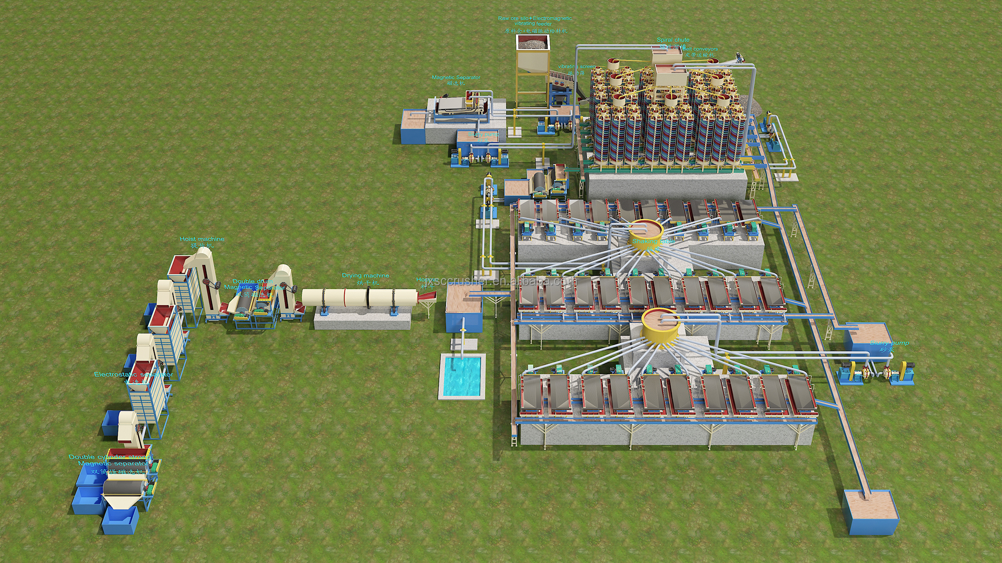Mining Machinery: Heavy Mineral Separation, Rutile Processing, And ...