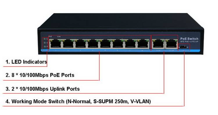 10 / 100mbps 12v 24v 8 Poe 스위치 250m 100w (poe0820bn), Bossgoo.com의 고품질 ...
