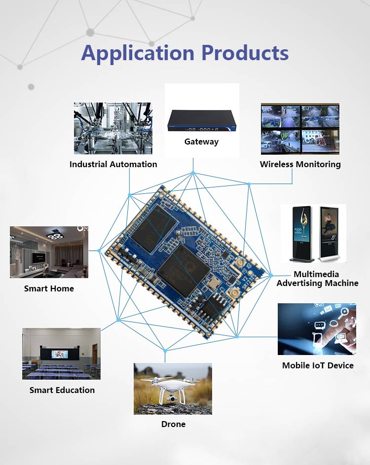 Qca9531 Stamp Hole Module Wireless Router Development Board, High ...