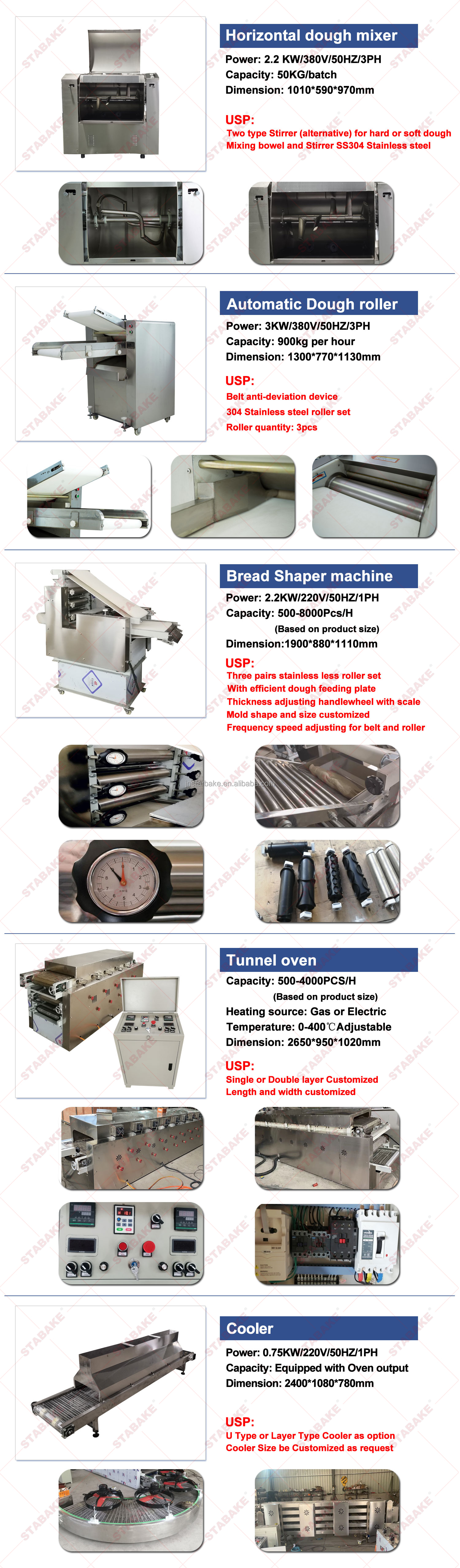 Automatic Arabic Pita Bread And Chapati Roti Making Machine, High ...