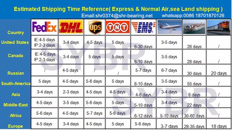 트럭 허브 장치 휠 허브 베어링 F-571762.01.h195, Bossgoo.com의 고품질 트럭 허브 장치 휠 허브 베어링 ...