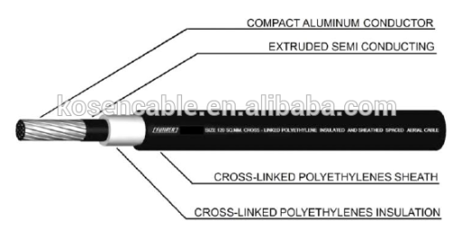 12kv Sac Single Core Cable Aluminum/xlpe/hdpe Cable, High Quality 12kv ...