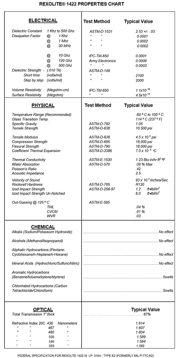 Rexolite 1422 CNC machined part China Manufacturers Suppliers Factory ...