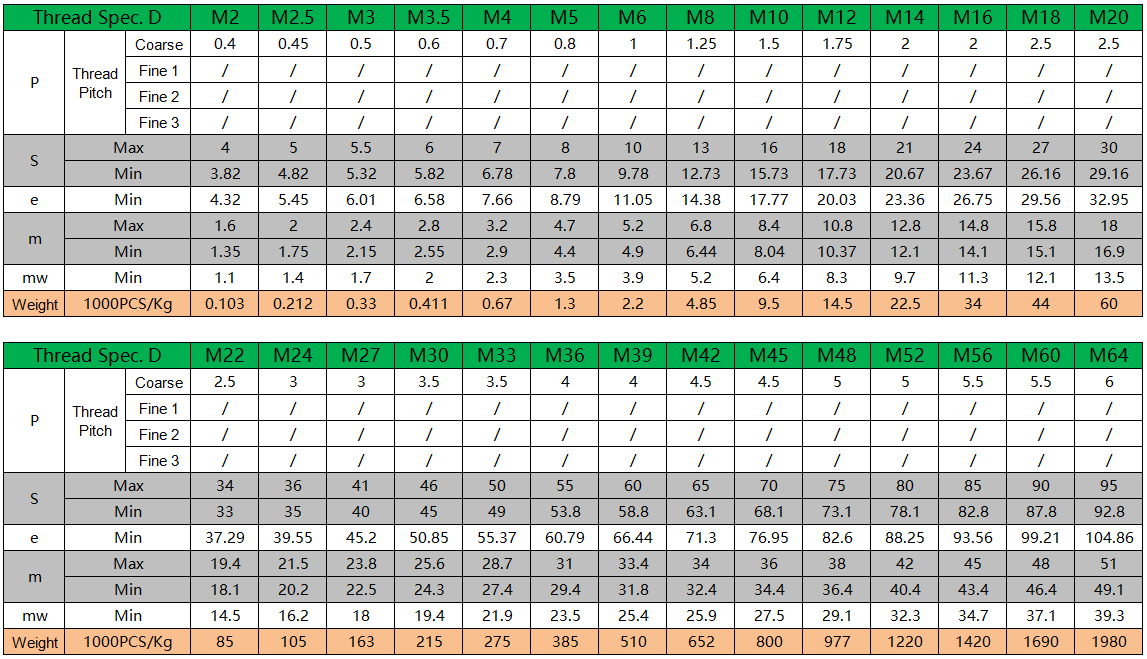 Iso 4032 등급 10 Hex Nuts Brunofix, Bossgoo.com의 고품질 Iso 4032 등급 10 Hex ...