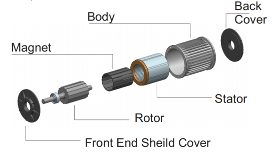 Fuelless Magnetic Power Generator: Permanent Magnet Alternator For ...