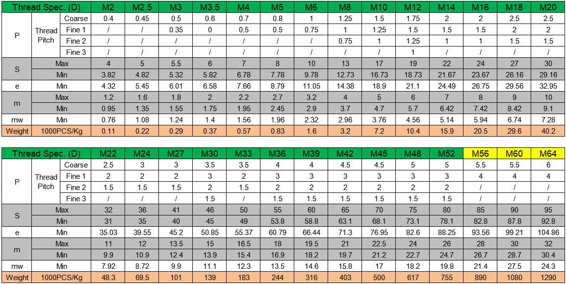 Din 439 육각형 얇은 너트, Bossgoo.com의 고품질 Din 439 육각형 얇은 너트