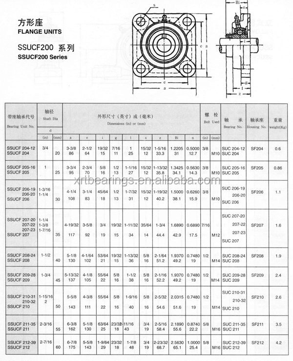 Stainless Steel Pillow Block Bearing Units Sf205 Su205 Ucf205 Sucf205 ...