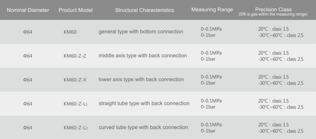 전력 제어 시스템에 사용되는 Sf6 밀도 측정기, Bossgoo.com의 고품질 전력 제어 시스템에 사용되는 Sf6 밀도 측정기