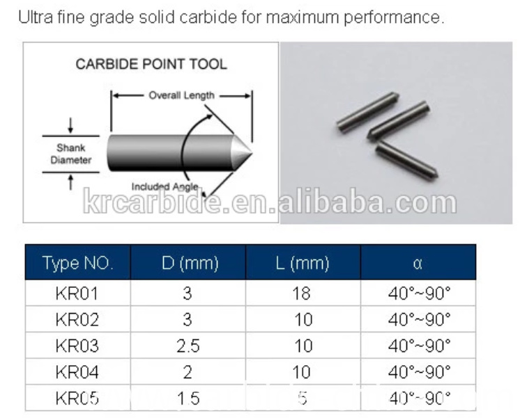 Wear Resistance Carbide Replacement Tip for Scribing Tool China ...