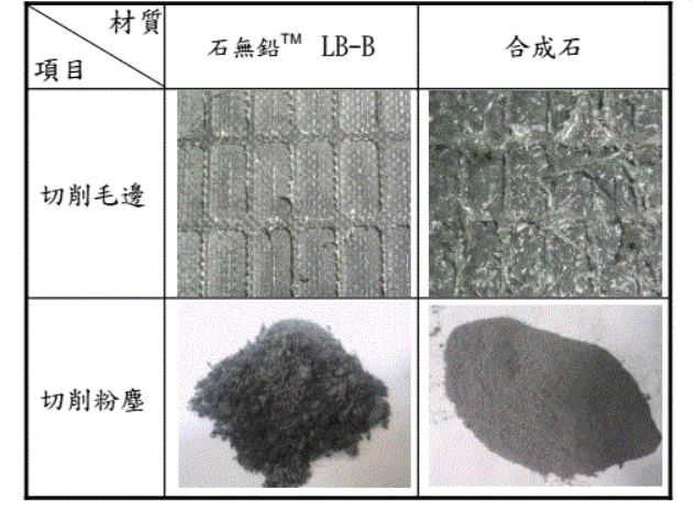 Comparison of PCB solder pallet material properties for practical ...