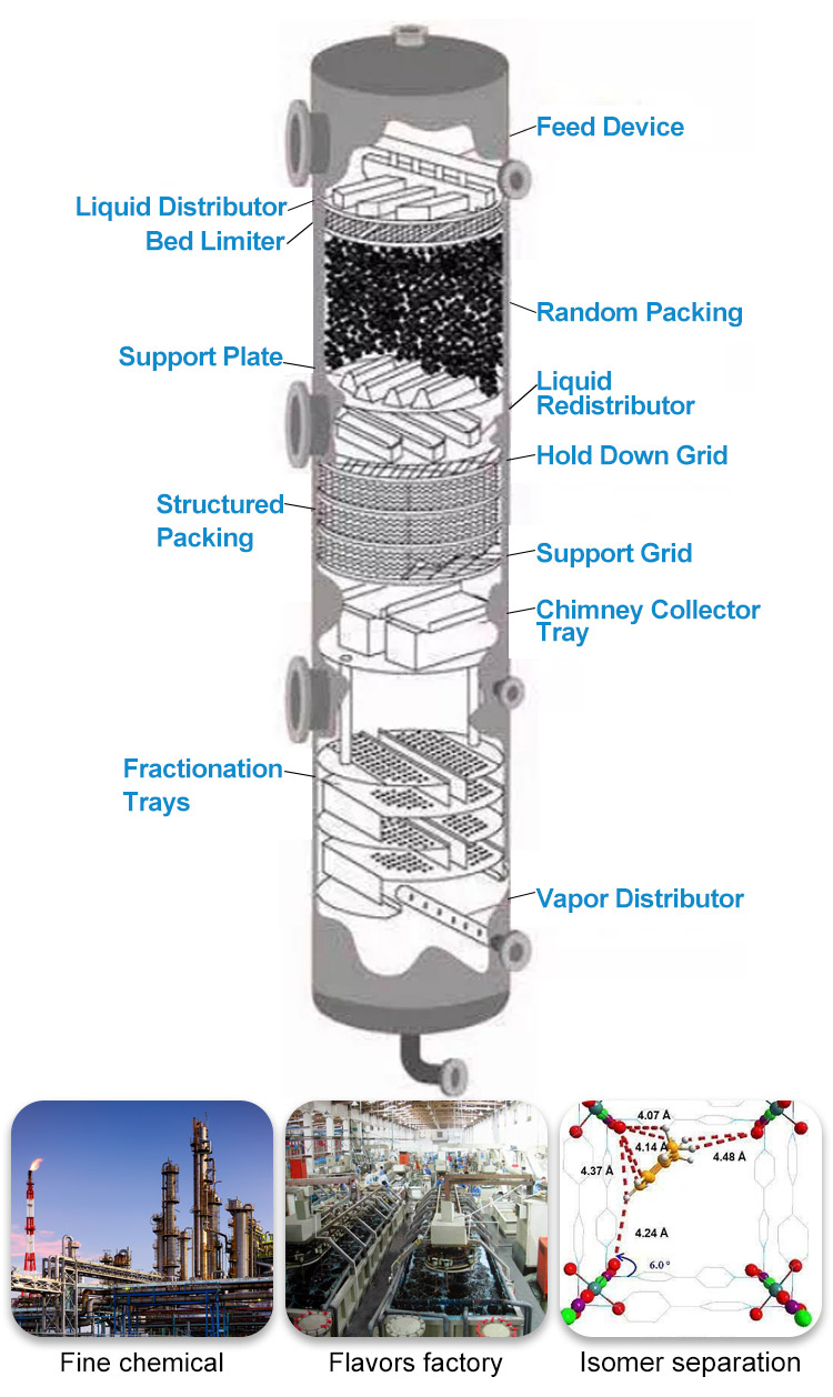 Stainless Steel Structured Distillation Column Packing, High Quality ...