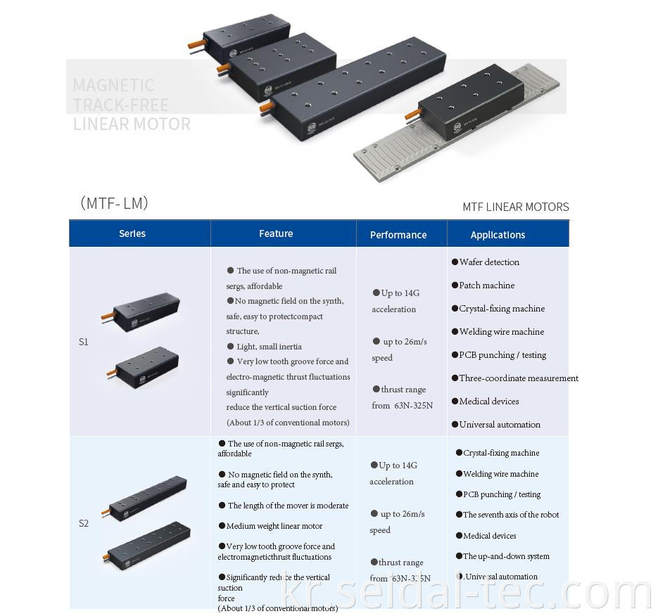 중국 마그네틱 트랙 무료 리니어 모터 MTF-S1-50-B 제조업체