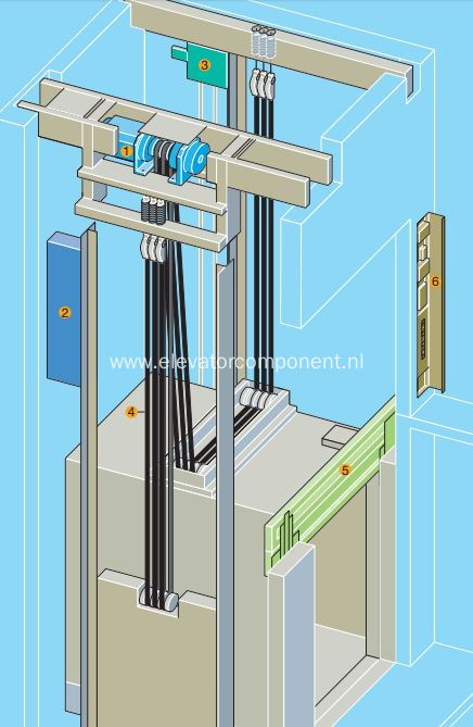 Traction Steel Belt for OTIS Gen2 MRL Elevators