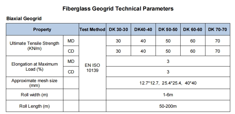 Fiberglass Geogrid For Asphalt Pavement Reinforcement And Base ...