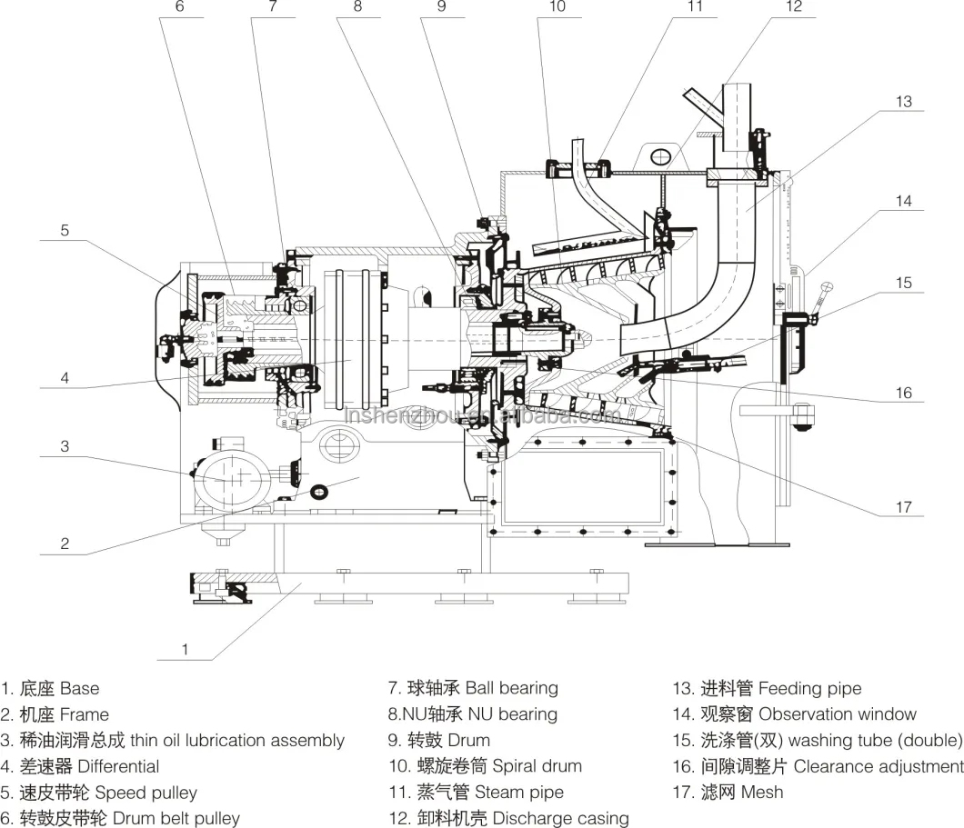 Continuous Dehydrator Food Centrifugal Salt Processing Plant, High ...