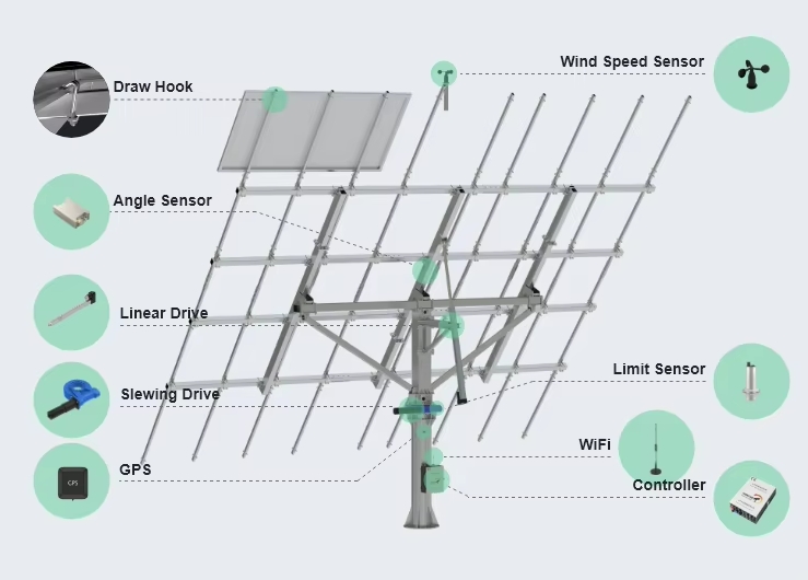 Double Axis Solar Trackers Completed Systems, High Quality Double Axis ...