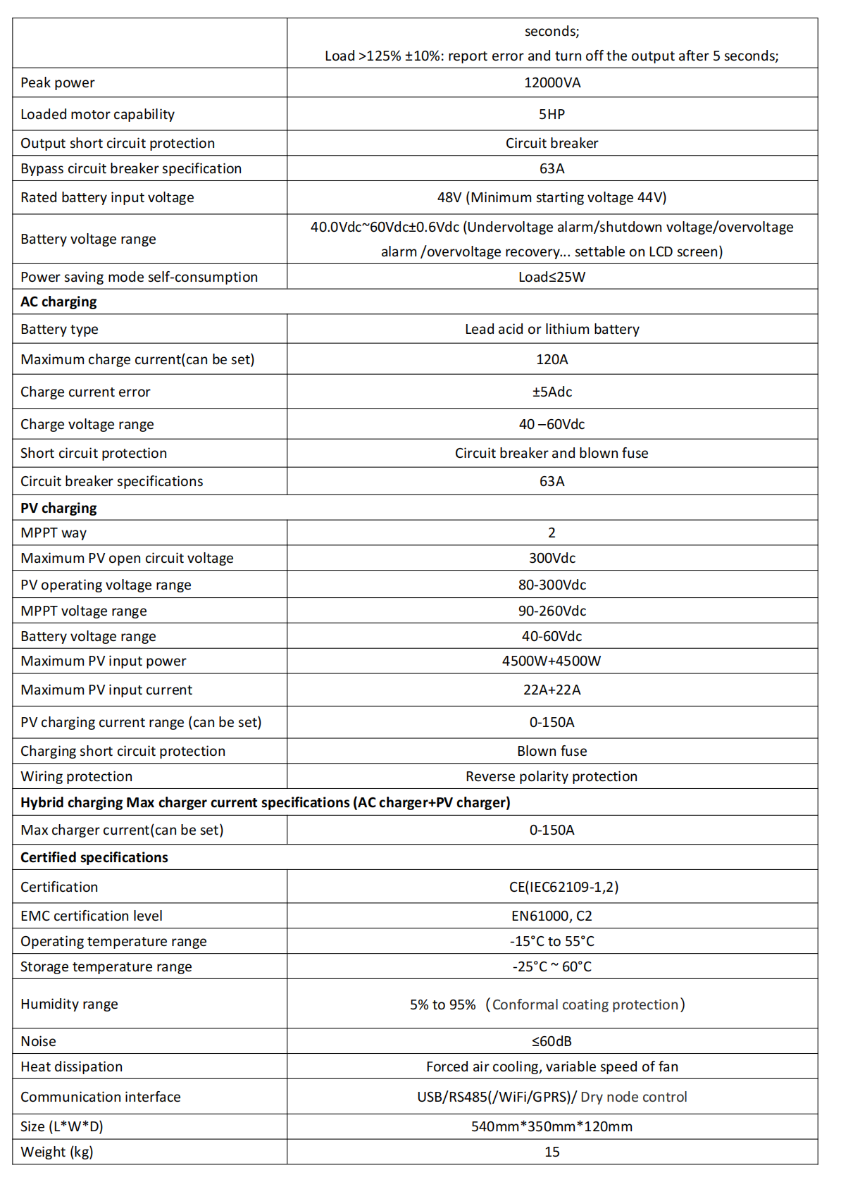 Hybrid Solar Charge Inverter 6.5kW China Manufacturers Suppliers ...