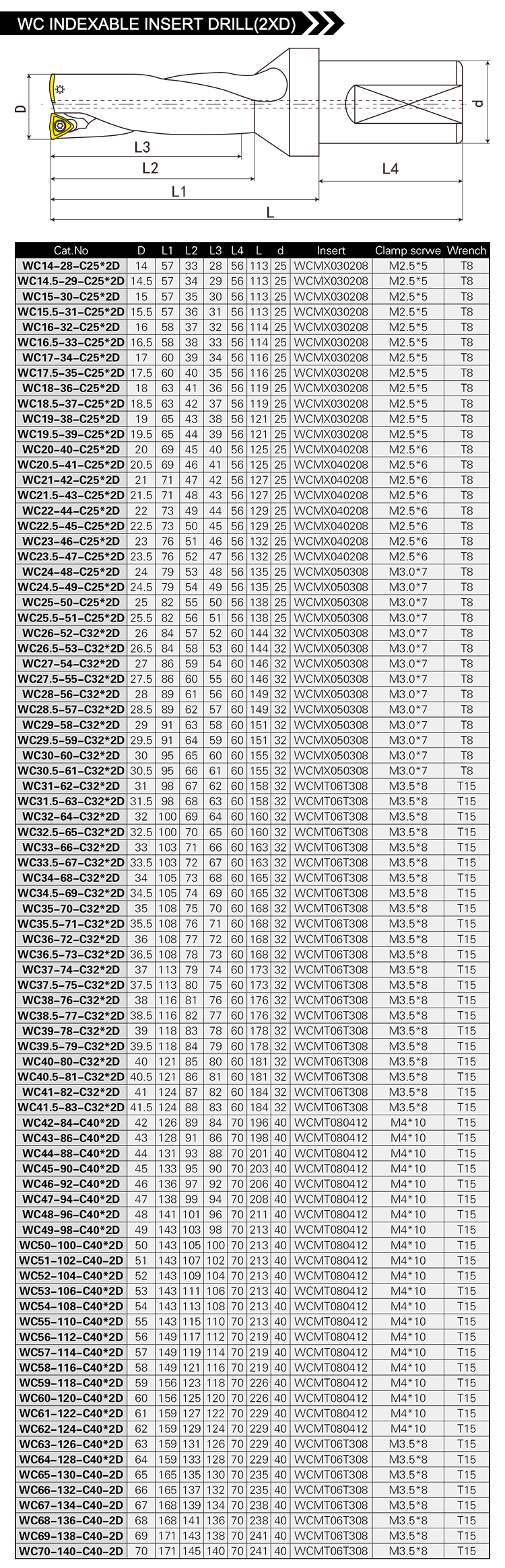 Indexable Insert Drill Discard-style Fast-bit, High Quality Indexable ...