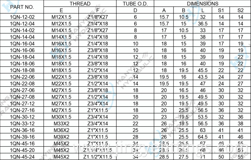 Metric Male 74 Cone/NPT Male China Manufacturers Suppliers Factory Exporter