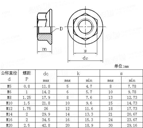 Ansi/asme M8 Titanium Hex Flange Nuts คุณภาพสูง Ansi/asme M8 Titanium ...