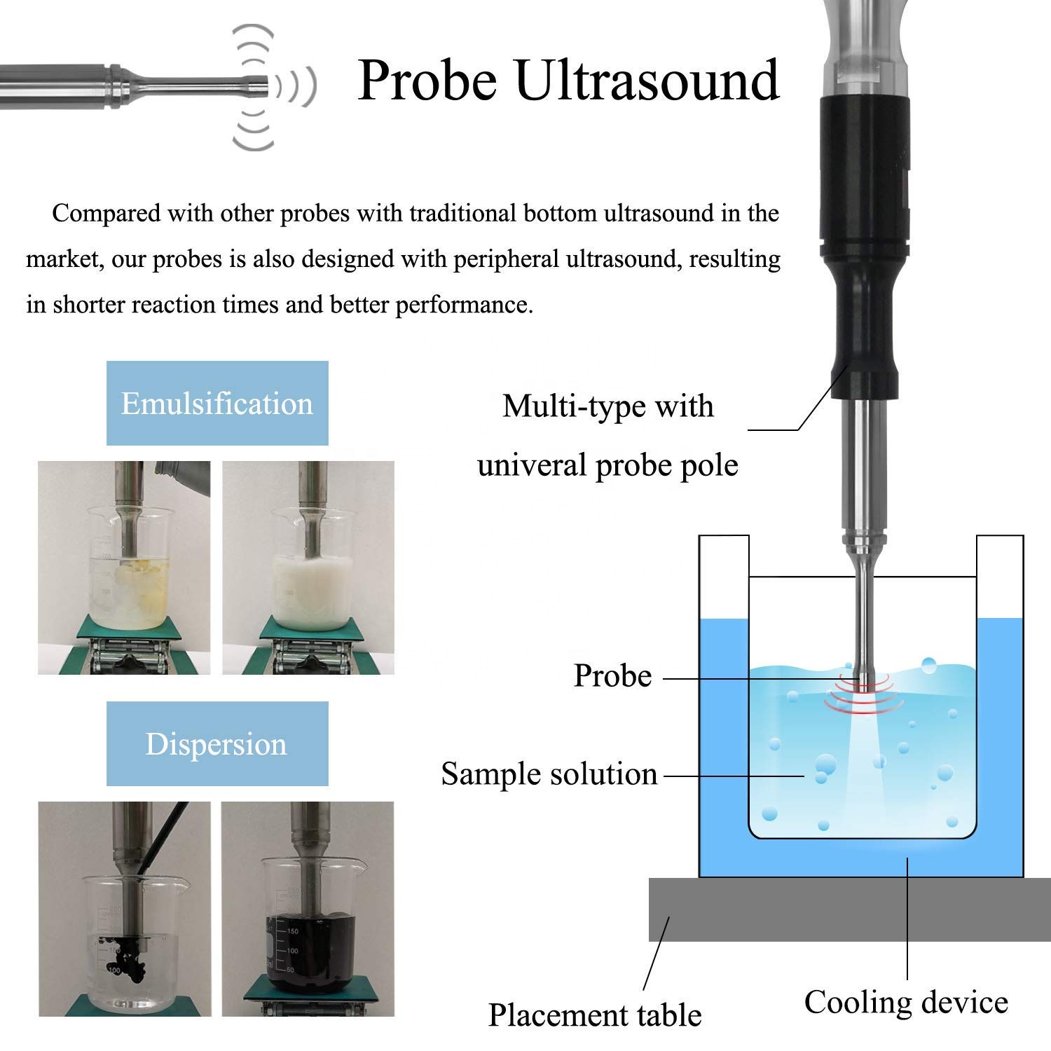 800w อัลตราโซนิก Homogenizer Probe Sonicator สำหรับตัวอย่าง 0.5-1000ml ...