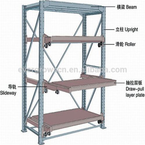 Heavy Duty Steel Warehouse Drawer Slid Racking, High Quality Heavy Duty ...