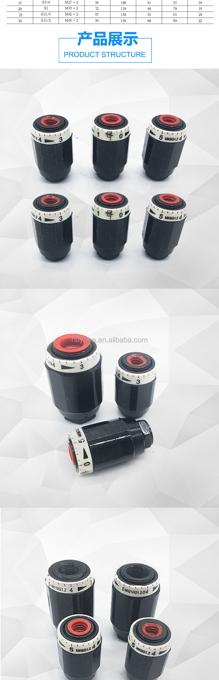 Rexroth Mg And Mk Series Hydraulic Throttle Check Valve Selection Guide ...