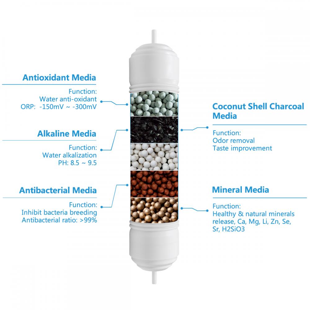 เชื่อมต่ออย่างรวดเร็ว T33 Inline Ionizer Water Water Cartridges คุณภาพ ...
