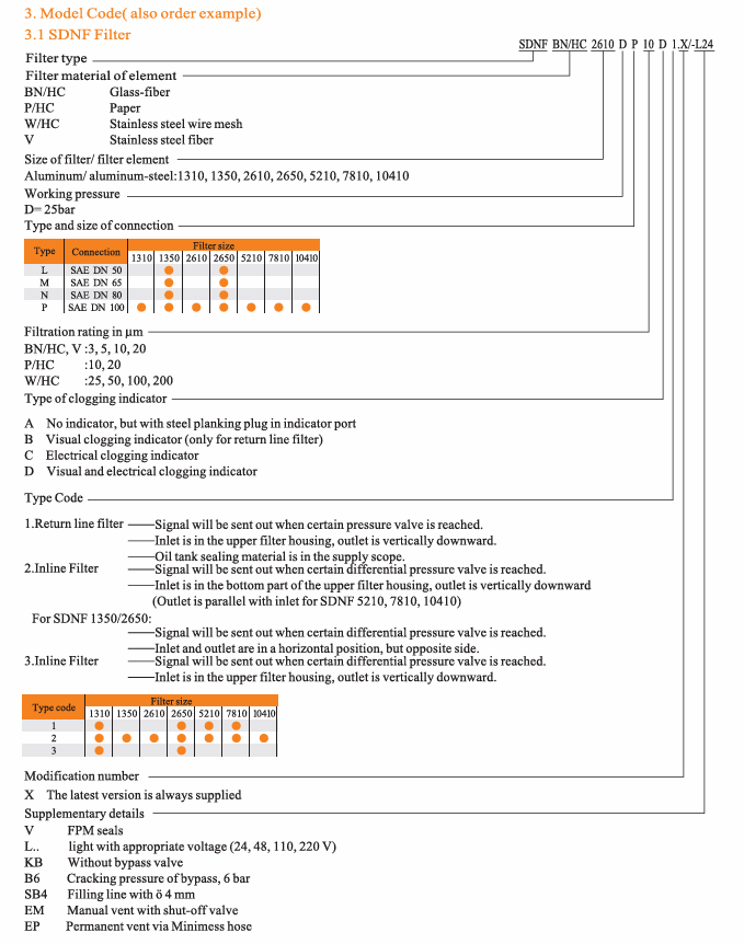 Nf Series Inline Oil Hydraulic Filter, High Quality Nf Series Inline ...