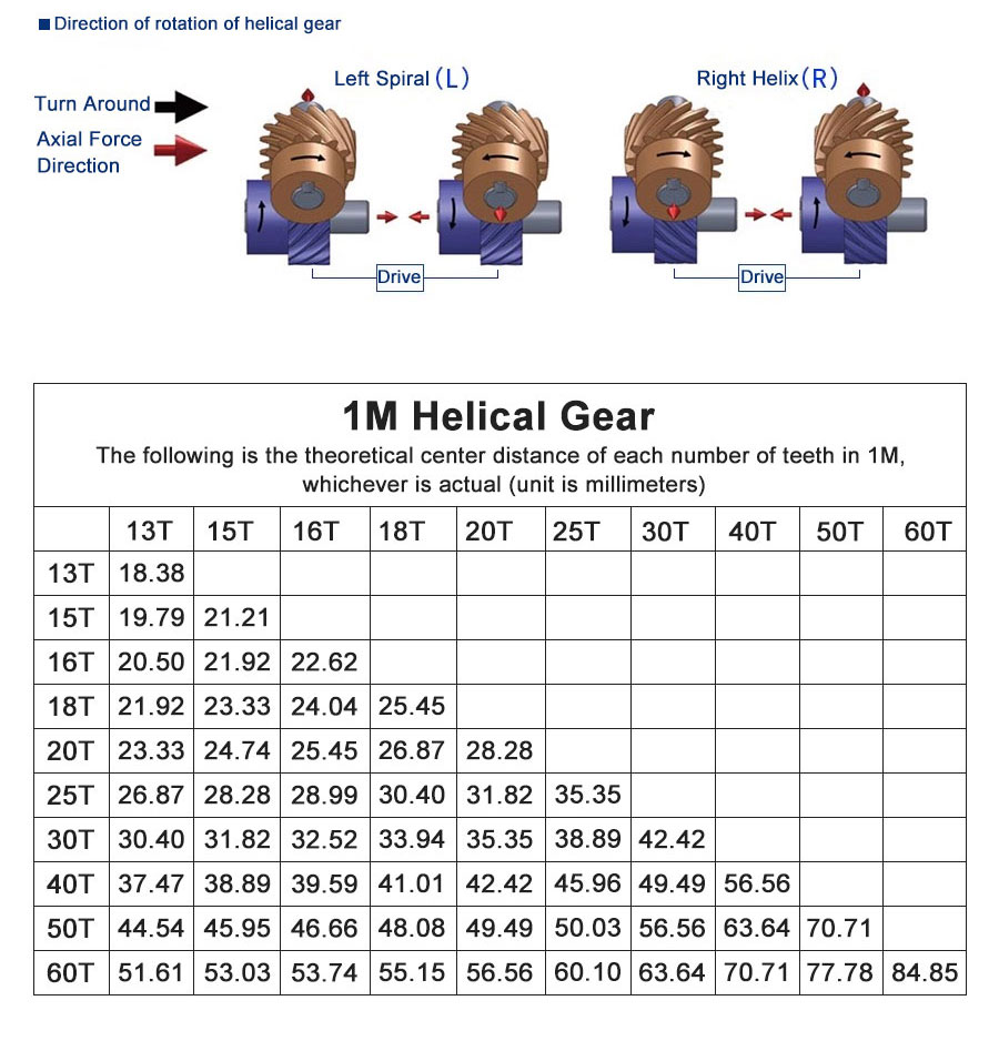Left-hand Staggered Helical Gear 3 Module 45 Degree Step, High Quality ...