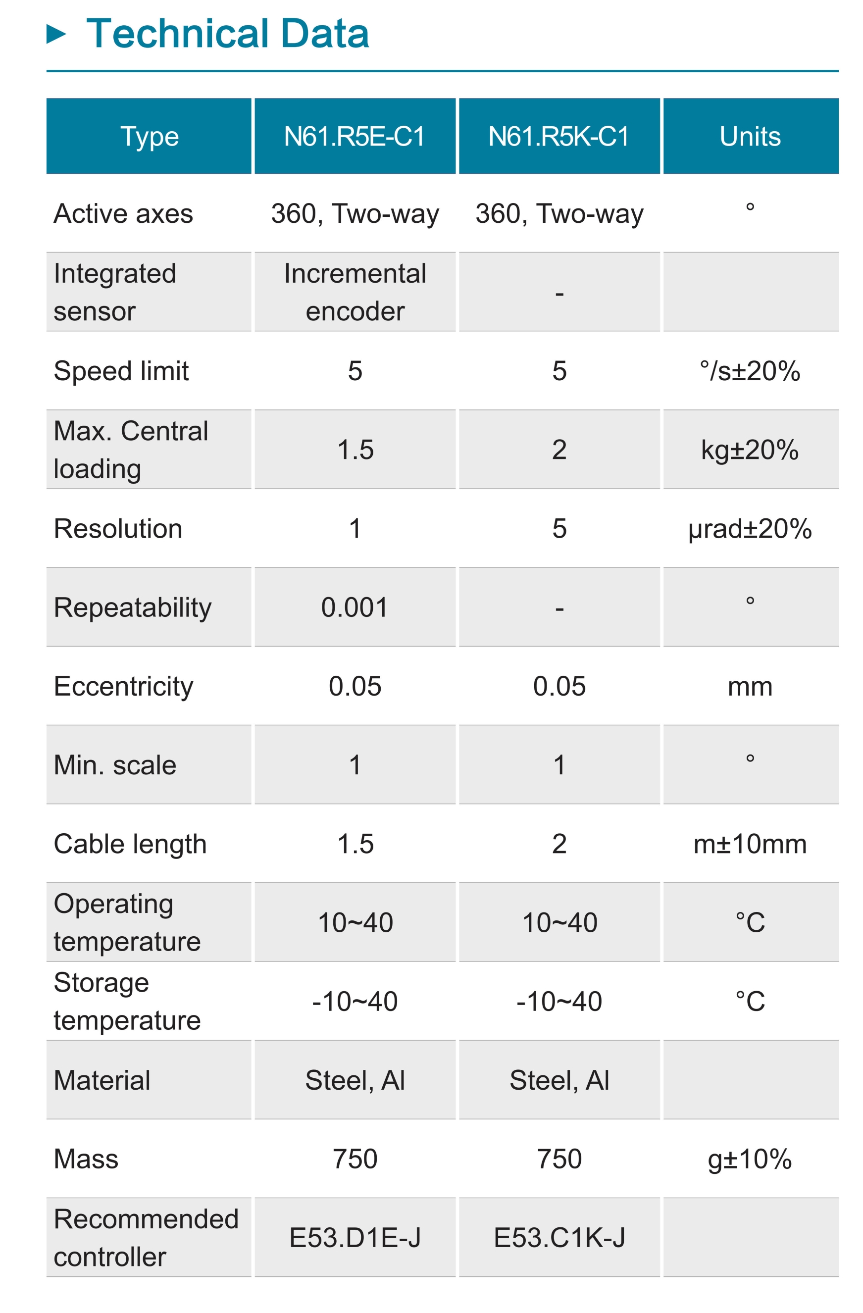 N61.r5e-c1 Piezo Motor Driven 360° Rotation Stage With 5°/s Speed And ...
