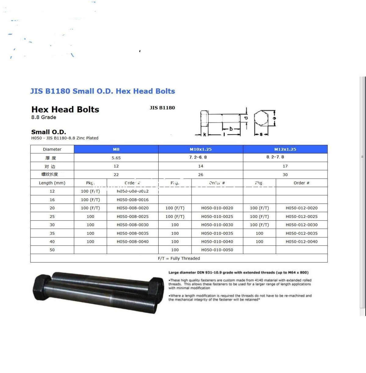 Hexagon Head Bolts JIS B1180 China Manufacturer