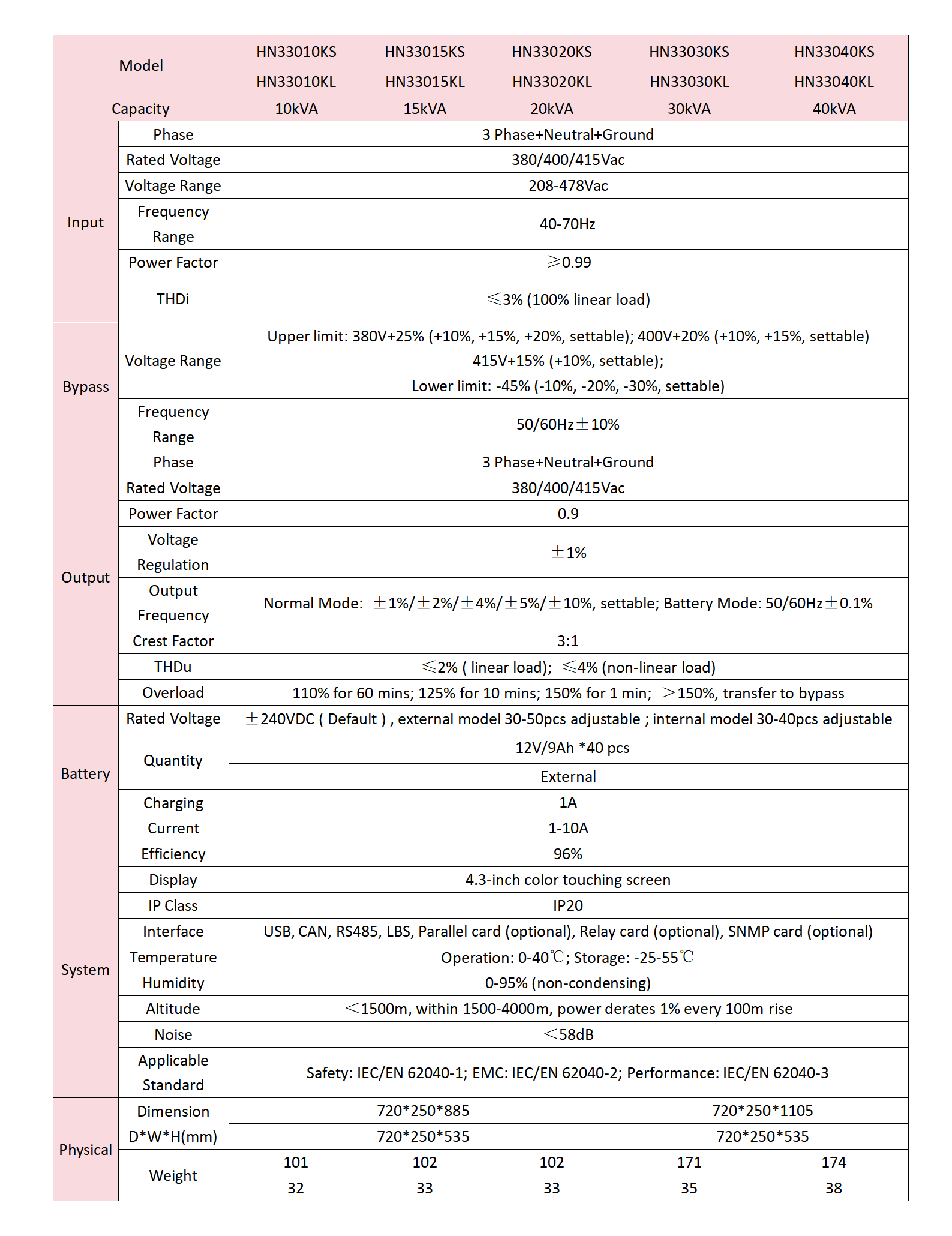 High Frequency Online Three Phase UPS 10-40KVA 380/400/415VAC China ...