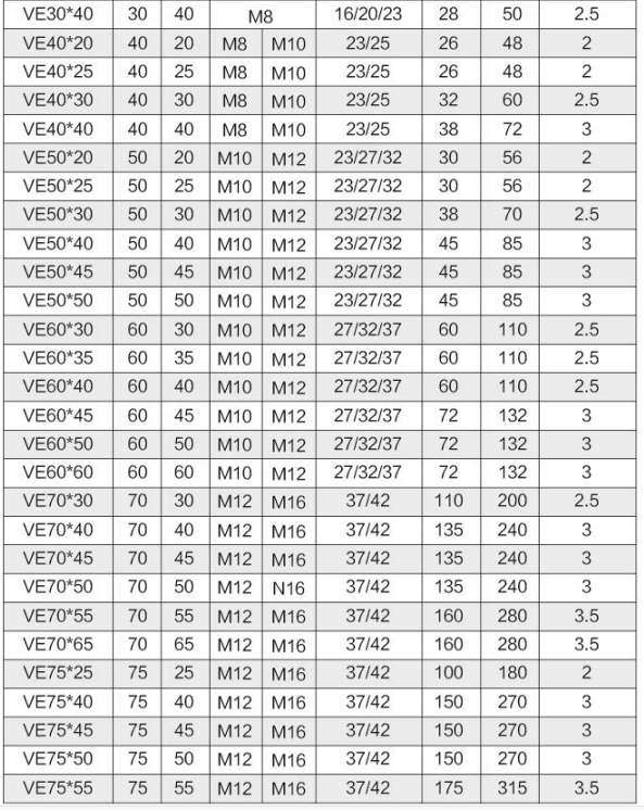 Cylindrical Stud Bolt Rubber Feet Mounting Blocks M4-m16 Screw Nut For ...