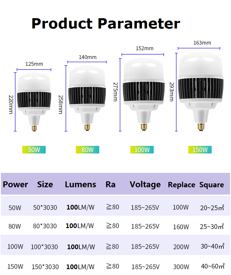 Duramp High Power Led T Bulb, High Quality Duramp High Power Led T Bulb ...
