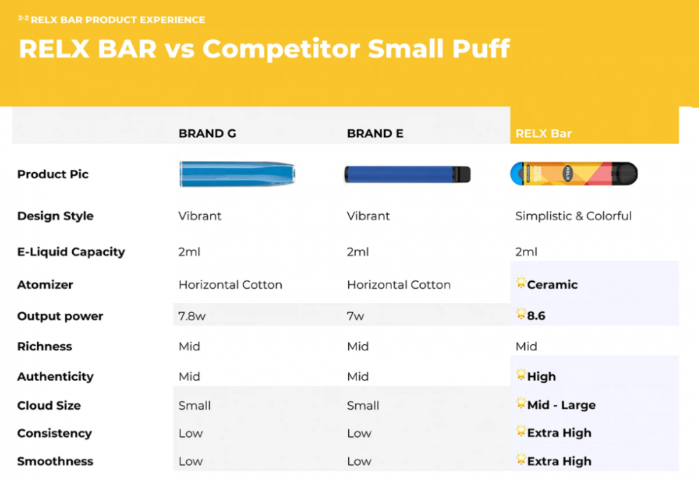 Hot Vape Relx Bar 600 퍼프 일회용 Vape, Bossgoo.com의 고품질 Hot Vape Relx Bar ...