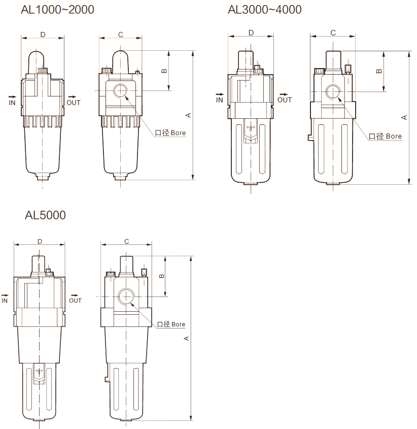 Smc 유형 공압 공기 윤활기 Al2000 Al3000 Al4000, Bossgoo.com의 고품질 Smc 유형 공압 공기 ...