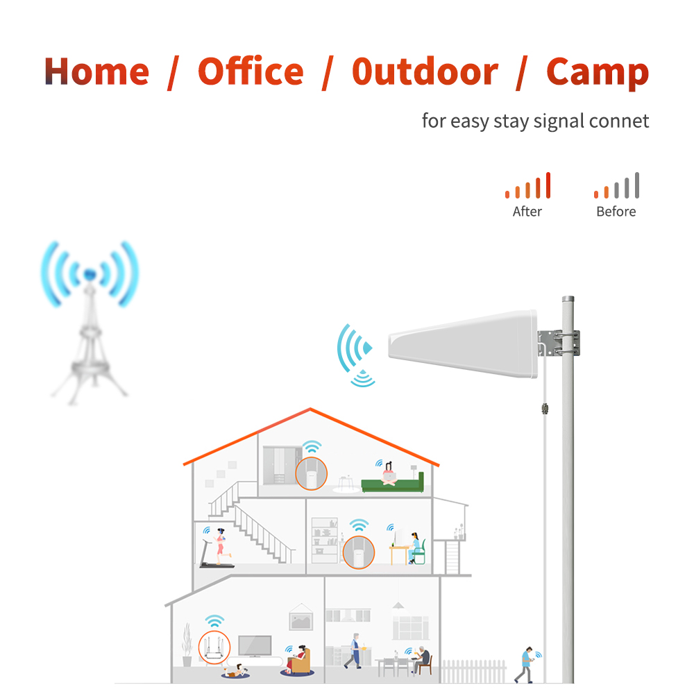 Extender โทรศัพท์มือถือกลางแจ้งระยะยาวเสาอากาศ Wifi คุณภาพสูง Extender ...
