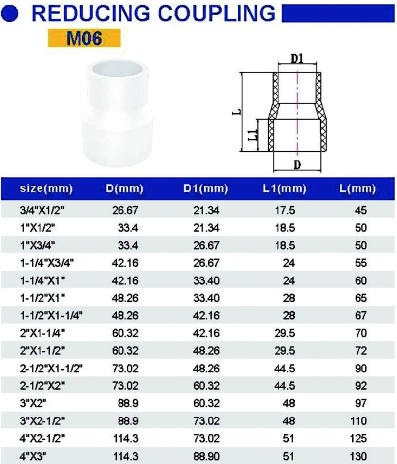 Upvc Sch40 Reducing Coupling, High Quality Upvc Sch40 Reducing Coupling ...