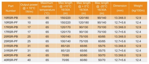 Rsr Self Temperature Control Low Temperature Pipe Warming Wire Manifold ...