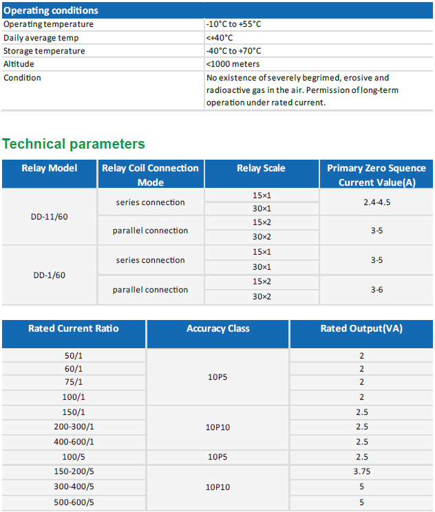 Gflxzk0211-ф80 Zero Sequence Current Transformer, High Quality ...
