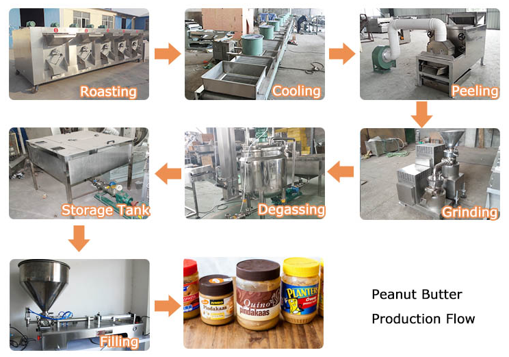 Complete Peanut Butter Production Line China Manufacturers Suppliers ...