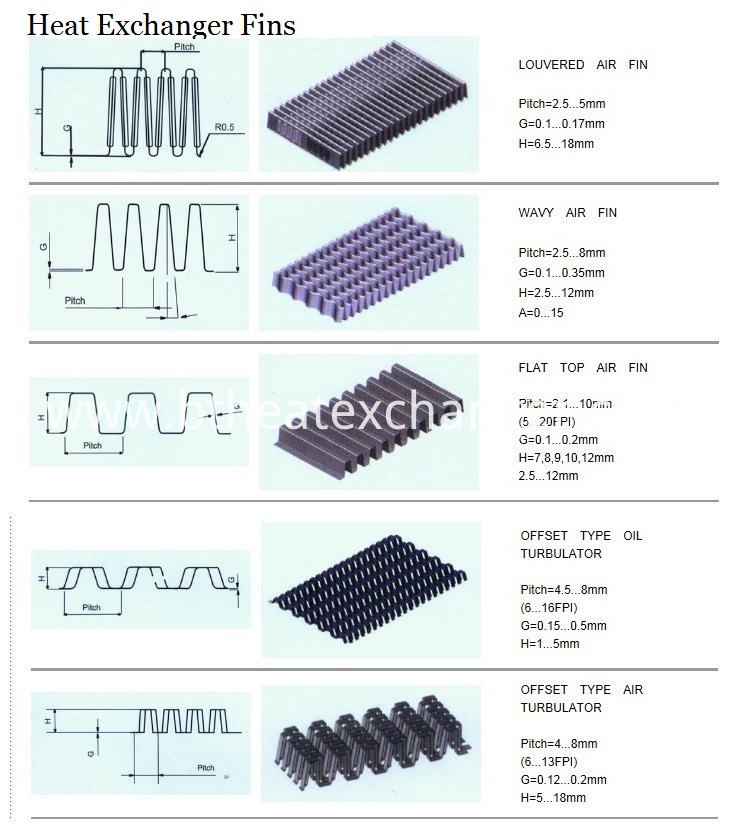 Stainless Steel Wavy Fins China Manufacturer