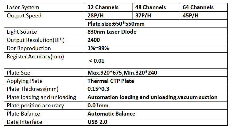 Trctp-uv660: Advanced Ctp And Ctcp Plate Making Machine For Printing ...