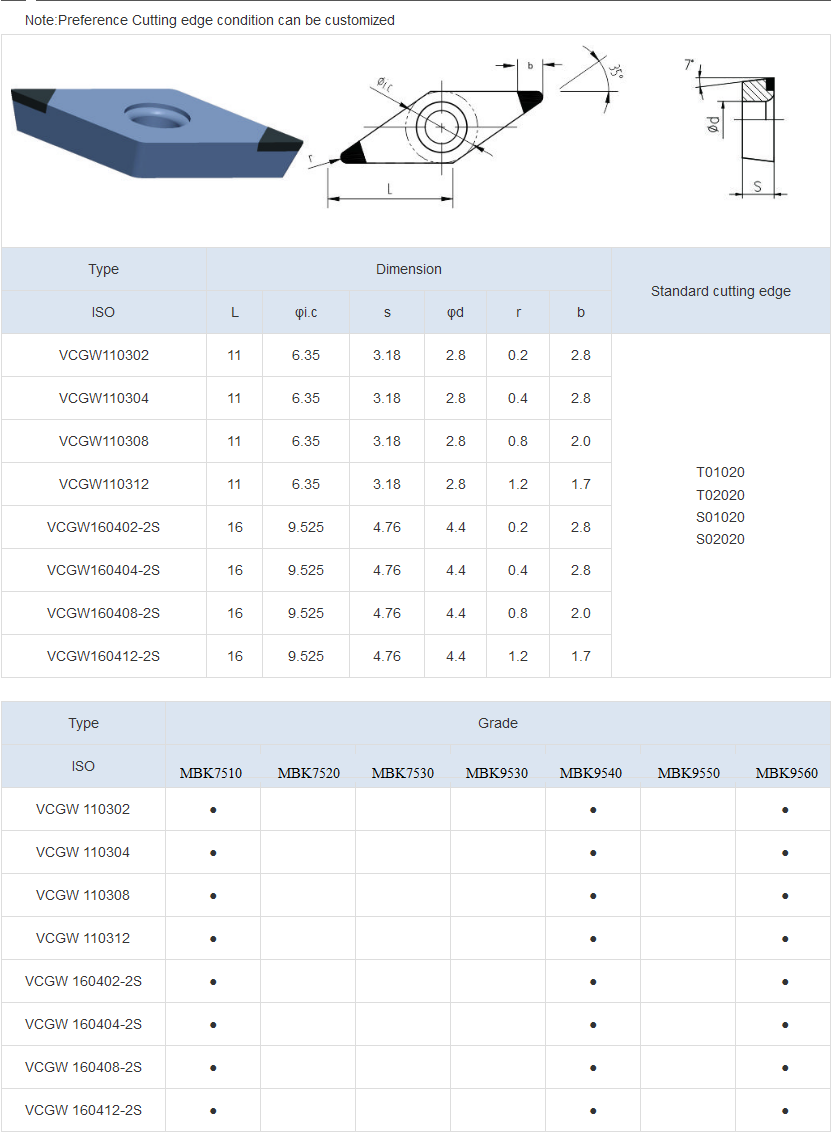 Pcbn แทรกเครื่องมือ Vcgw คุณภาพสูง Pcbn แทรกเครื่องมือ Vcgw บน bossgoo.com